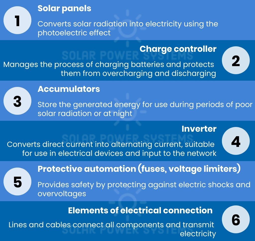 Quick Creation of a Diagram of the Solar System - residentsolarpower.com